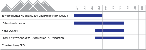 Central Region Project, Alaska DOT&PF